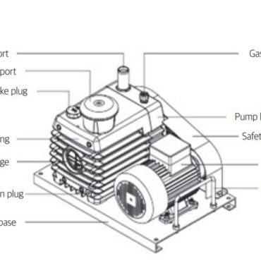 Bơm chân không vòng dầu VACSCO WSVP – Series – DVME